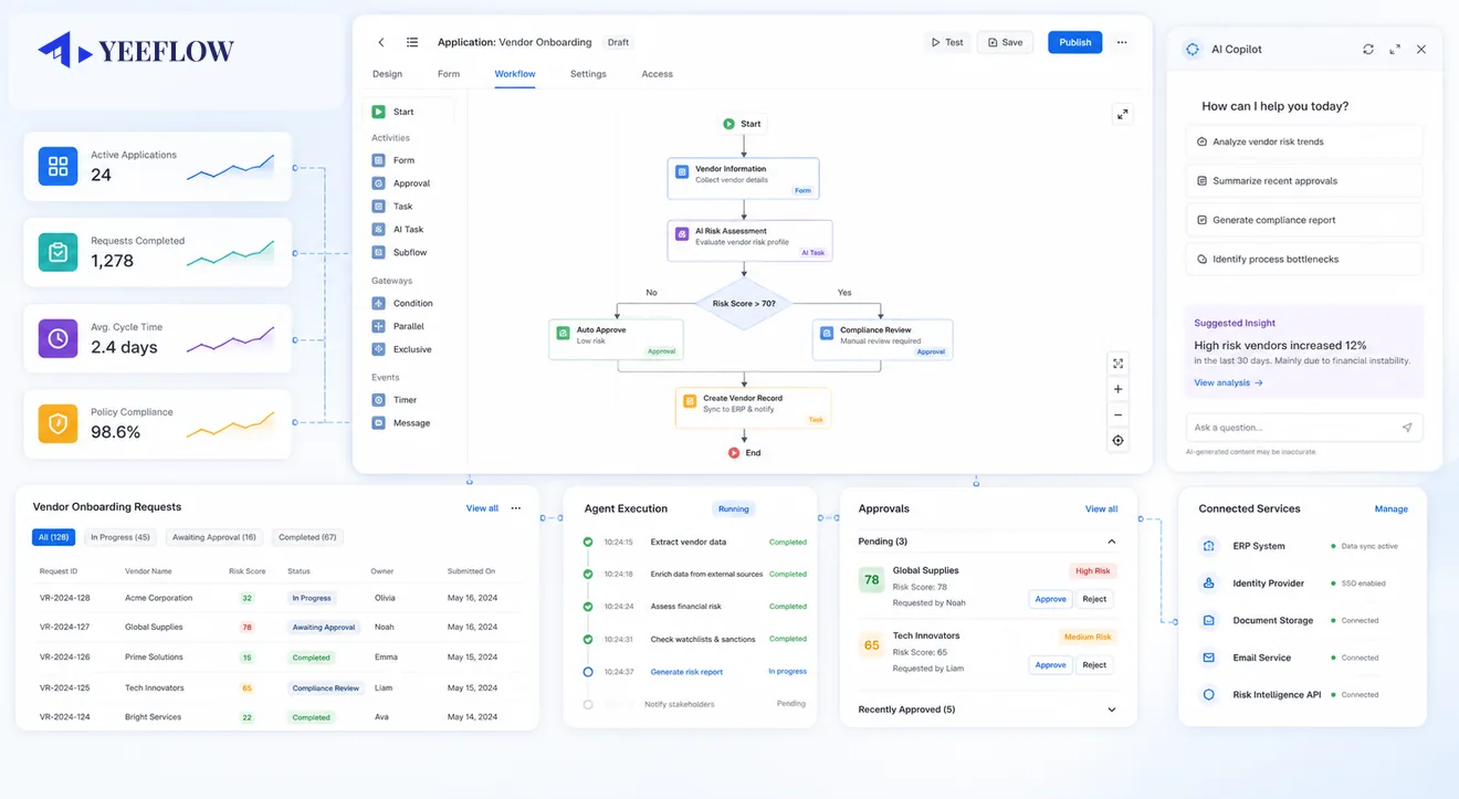 Yeeflow | Governed Enterprise AI Application and Execution Platform