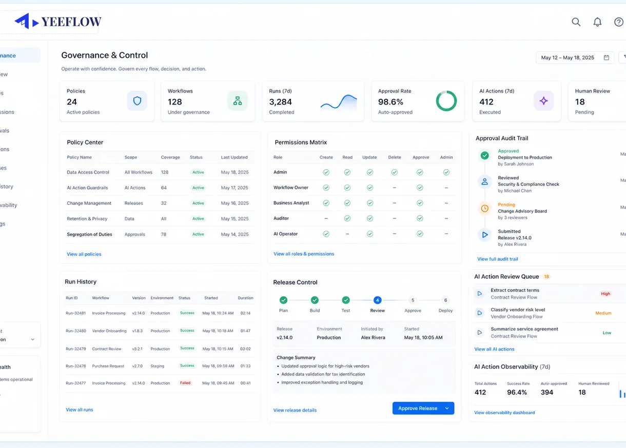 Yeeflow | Governed Enterprise AI Application and Execution Platform